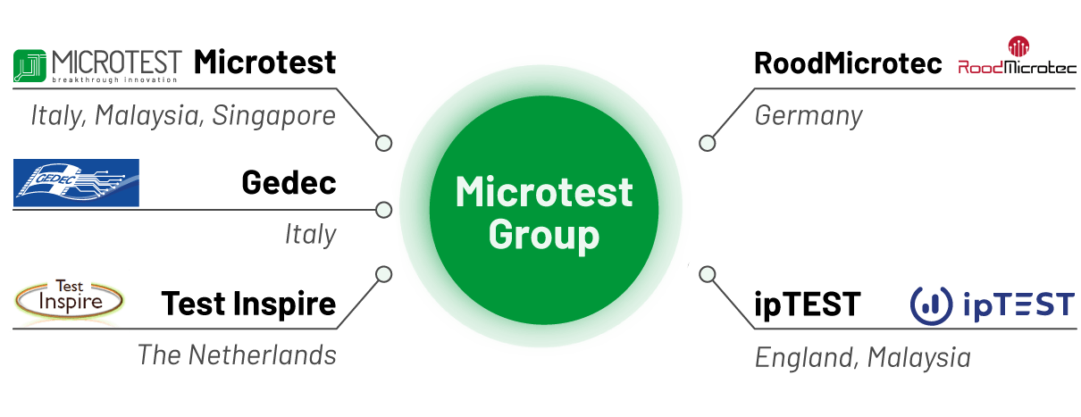 关于我们 - Microtest - Automatic Test Equipment | Breakthrough Innovation