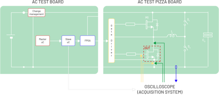 Semiconductor Testing - Microtest - Automatic Test Equipment ...